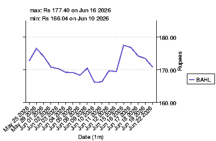 Stock summary for Bank Al-Habib Limited (BAHL) -- pkfinance.info