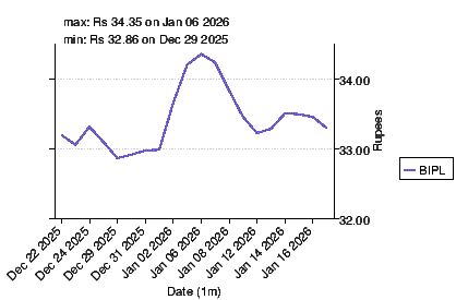 Stock summary for Bankislami Pakistan (BIPL) -- pkfinance.info
