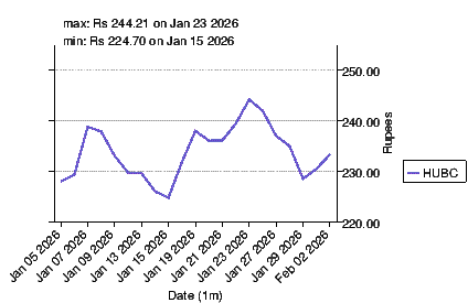 Stock summary for Hub Power Co (HUBC) -- pkfinance.info