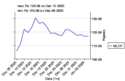 Stock summary for Maple Leaf Cement (MLCF) -- pkfinance.info